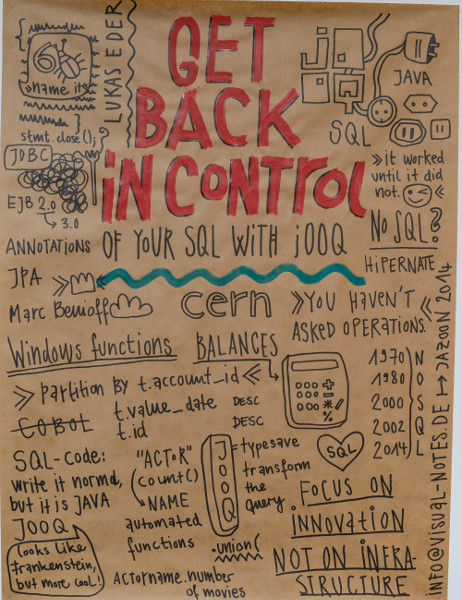 jOOQ manuals, tutorials, FAQs, references